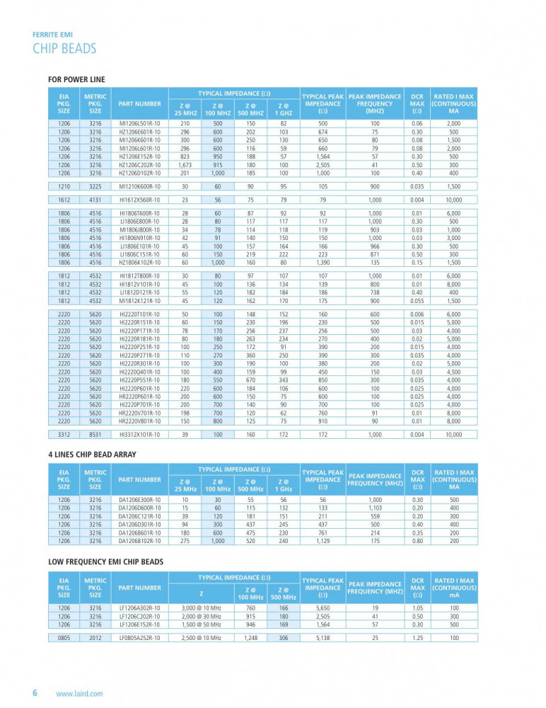 Laird catalog page 8