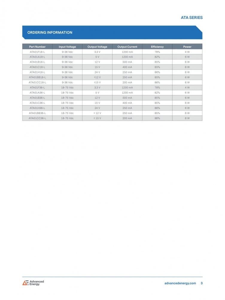 Artesyn ATA series datasheet page 3
