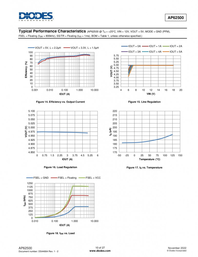 AP62500 datasheet page 10