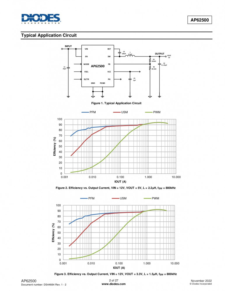 AP62500 datasheet page 2