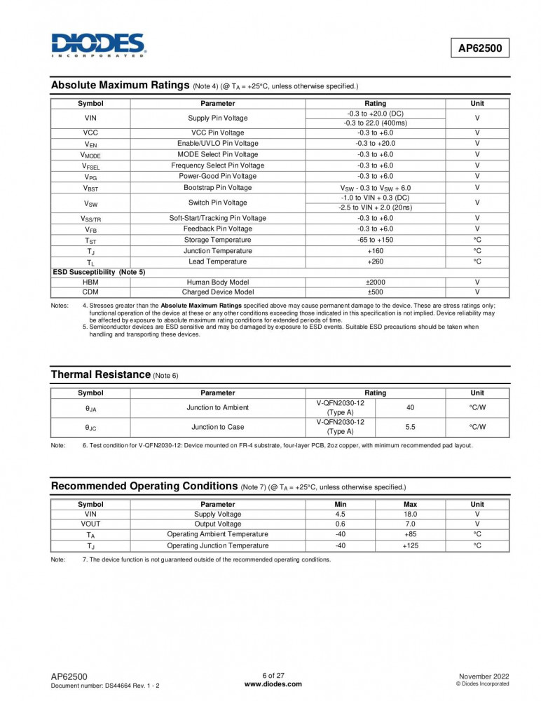 AP62500 datasheet page 6