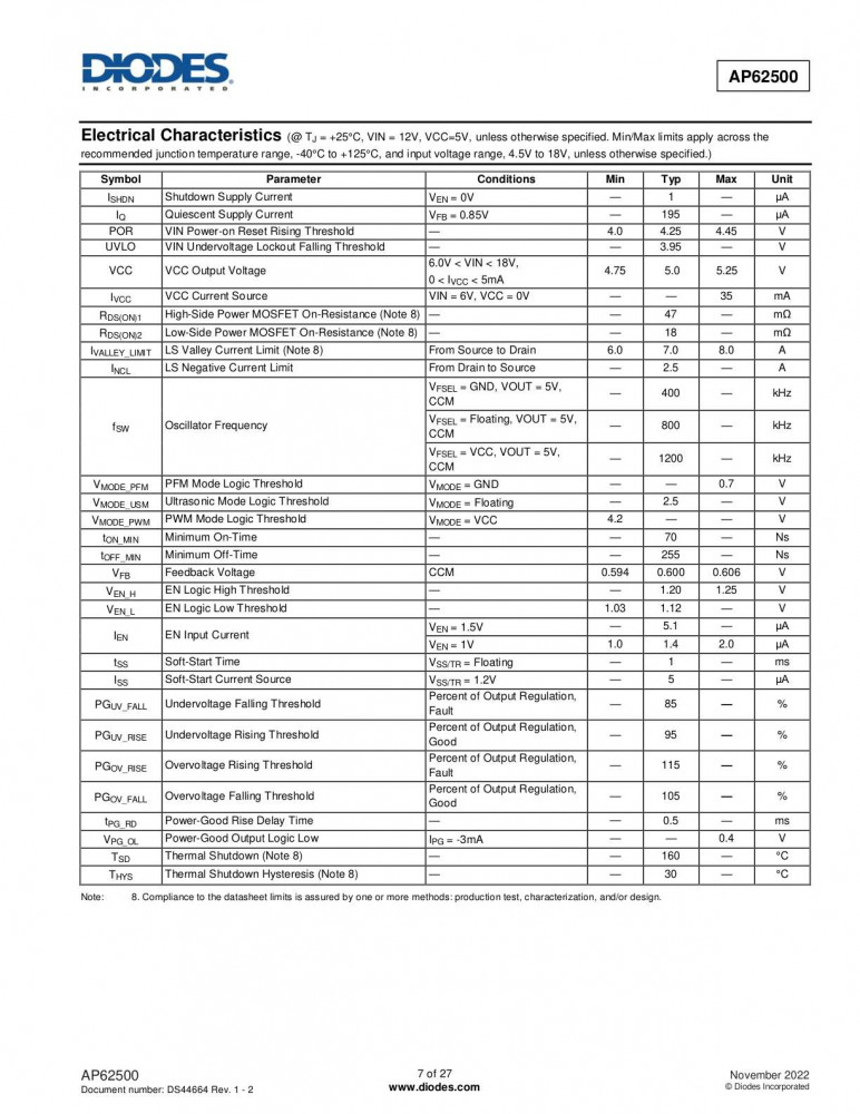AP62500 datasheet page 7