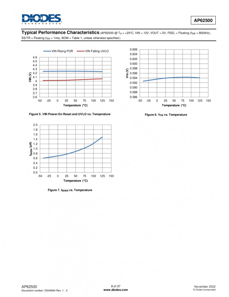 AP62500 datasheet page 8