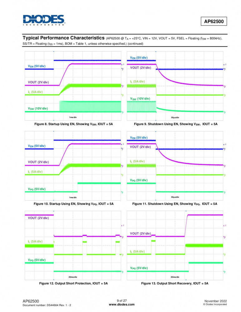 AP62500 datasheet page 9