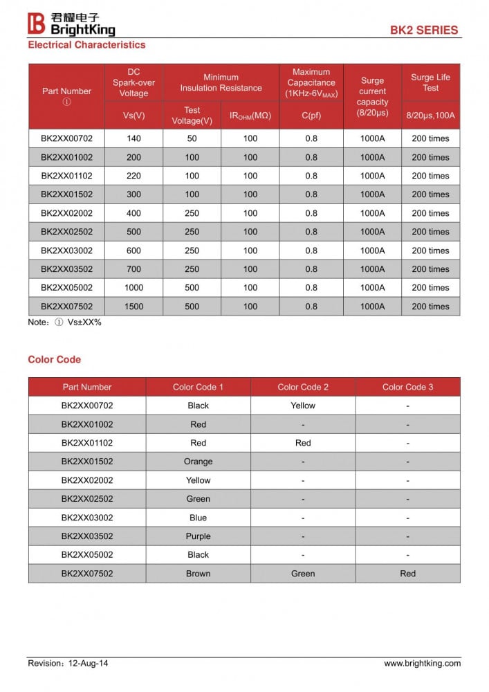 BK23000702 datasheet page 2