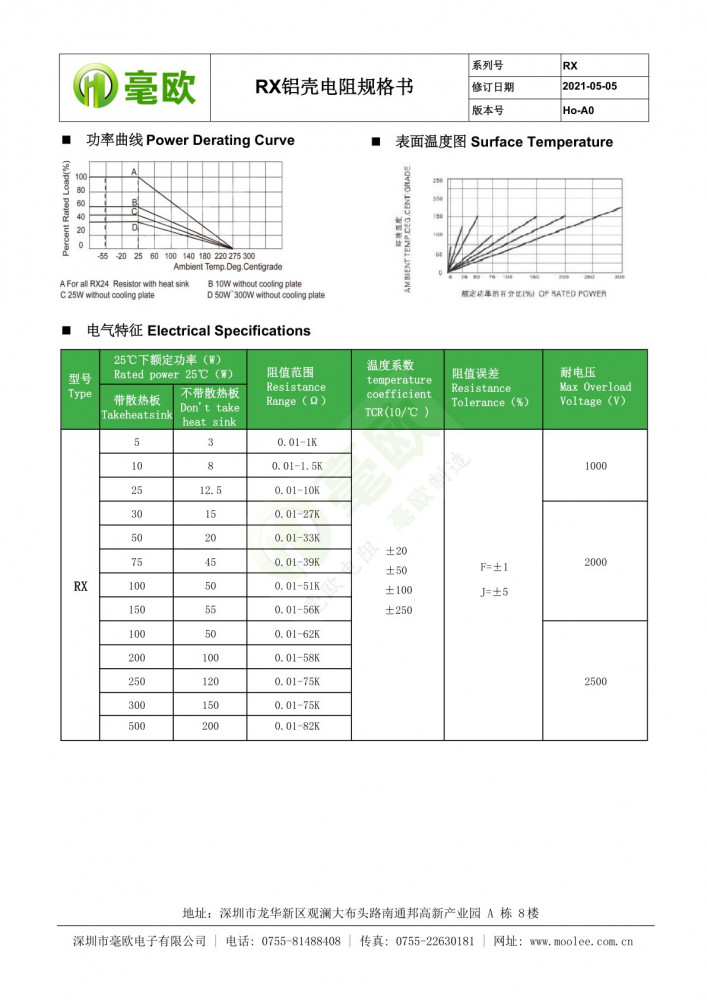 Milliohm RX resistor datasheet page 3