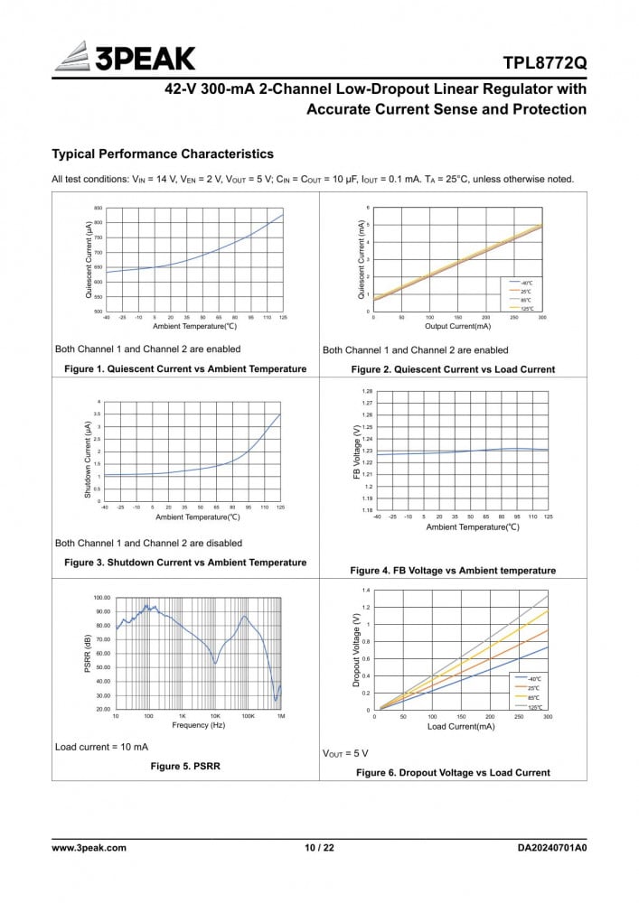 TPL8772Q datasheet page 10