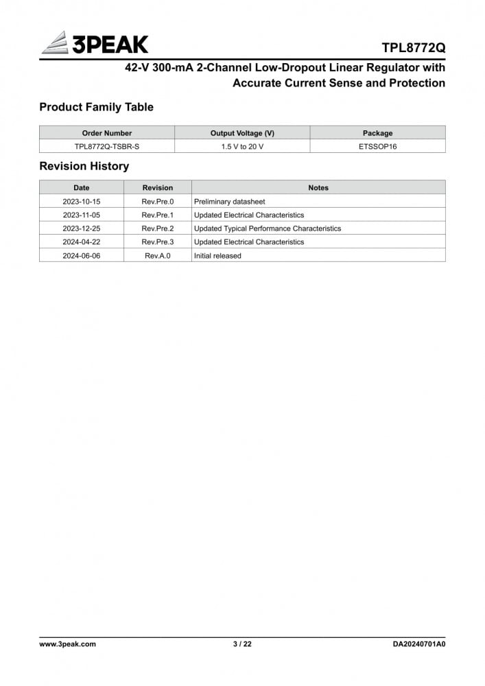 TPL8772Q datasheet page 3