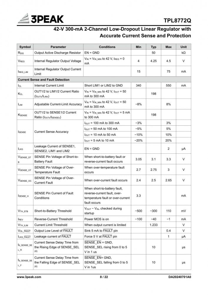 TPL8772Q datasheet page 8