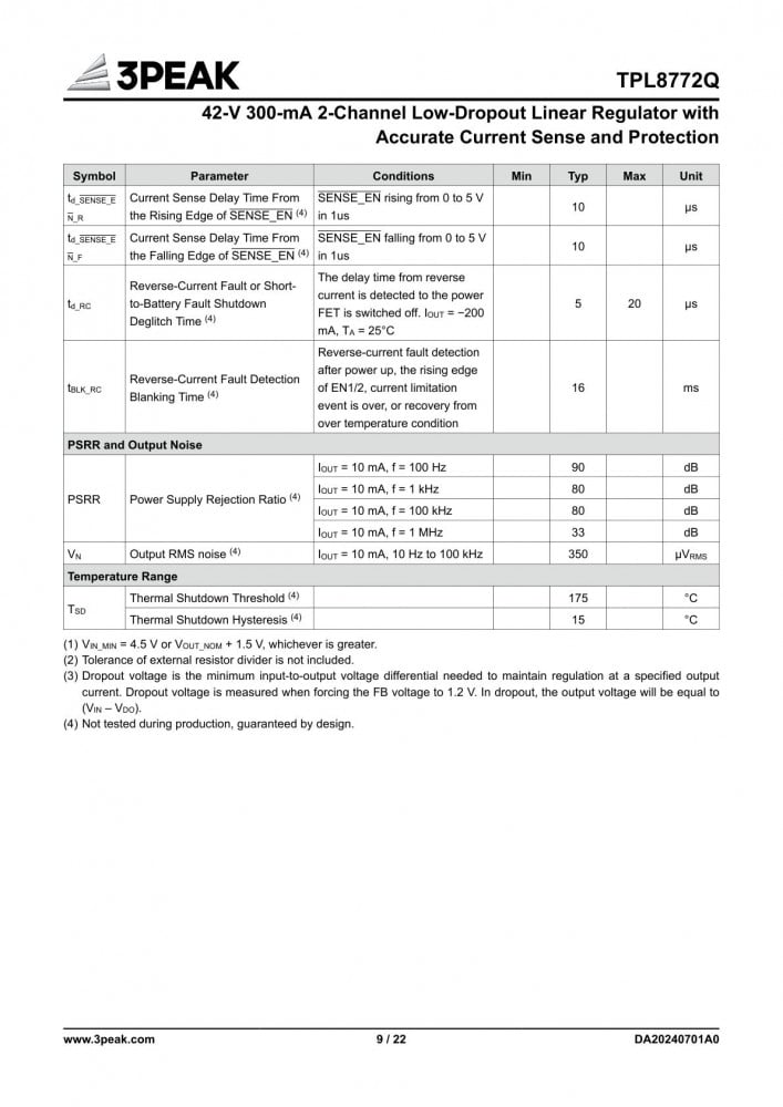 TPL8772Q datasheet page 9