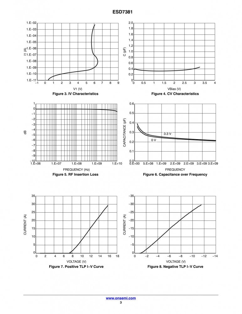 ESD7381MUT5G datasheet page 3