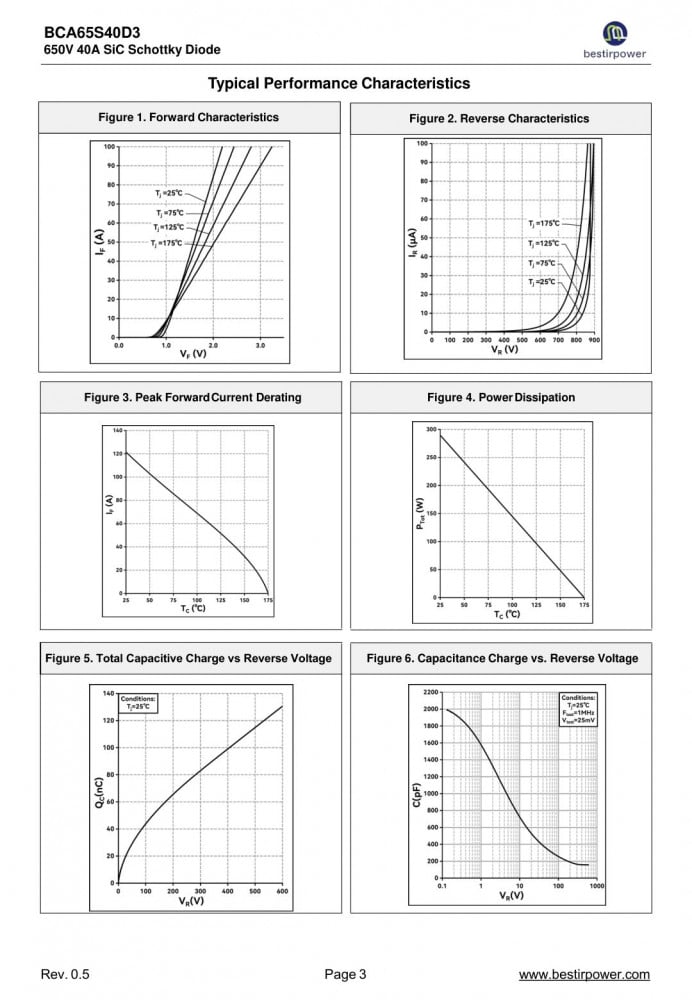 BCA65S40D3 datasheet page 3
