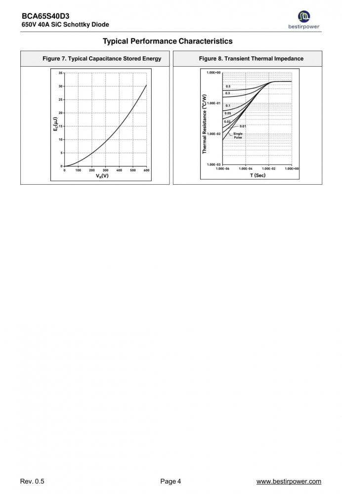 BCA65S40D3 datasheet page 4