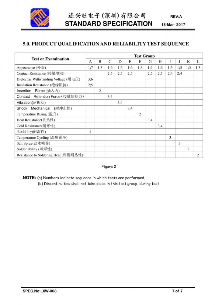 LB3133 specification page 10