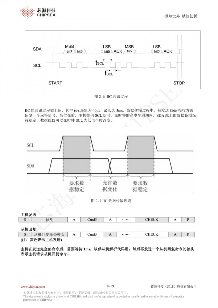 CS1270 datasheet page 10