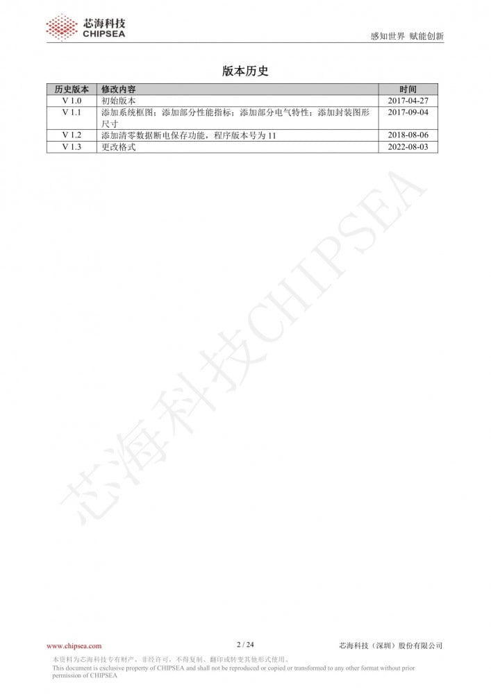CS1270 datasheet page 2