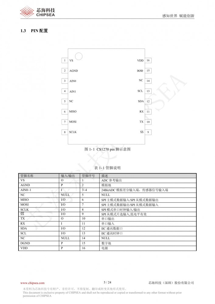 CS1270 datasheet page 5