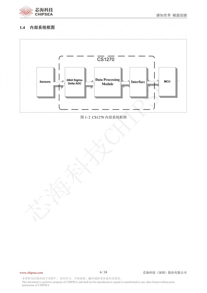 CS1270 datasheet page 6