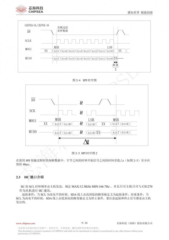 CS1270 datasheet page 9