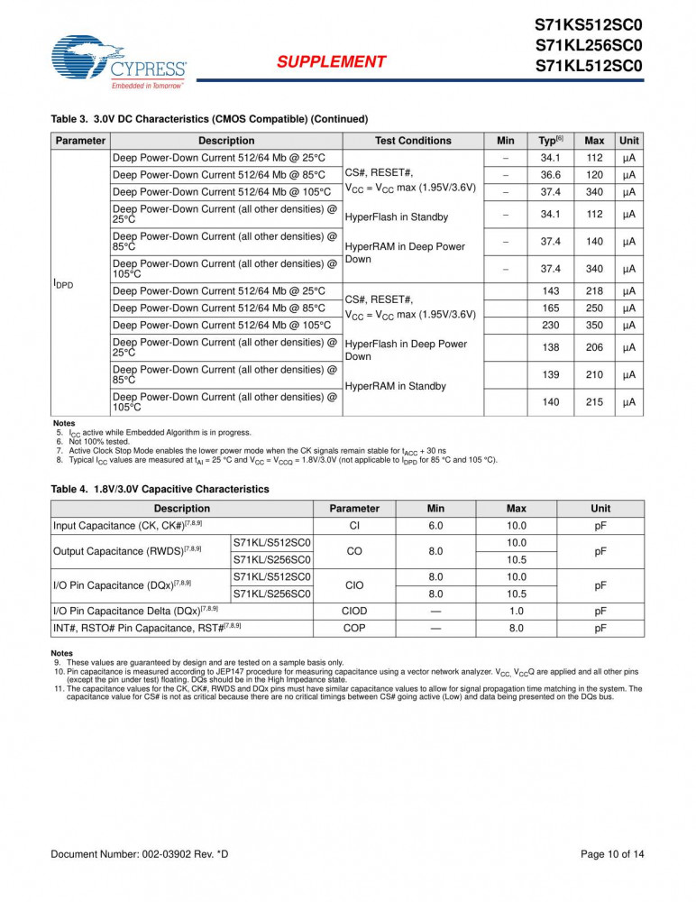 S71KL256SC0BHB000 datasheet page 10