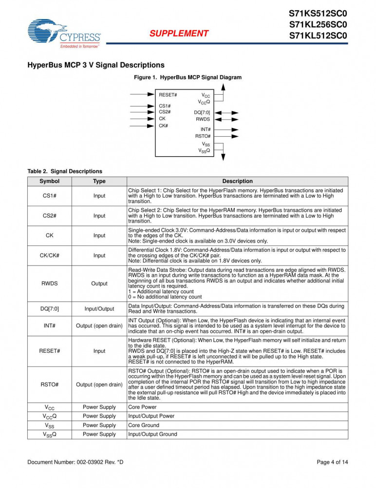 S71KL256SC0BHB000 datasheet page 4