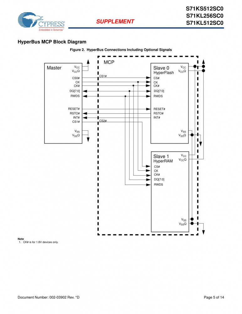 S71KL256SC0BHB000 datasheet page 5