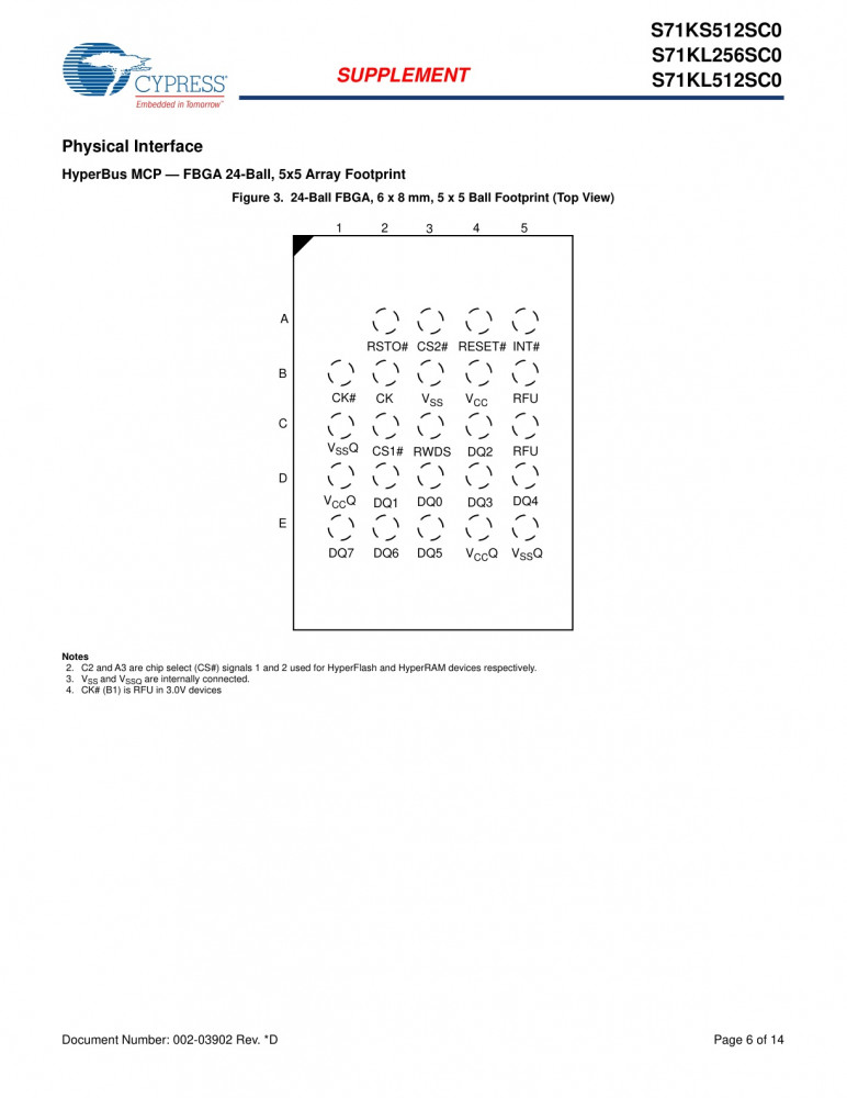S71KL256SC0BHB000 datasheet page 6