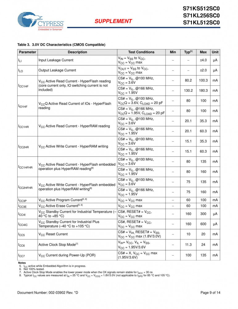 S71KL256SC0BHB000 datasheet page 9