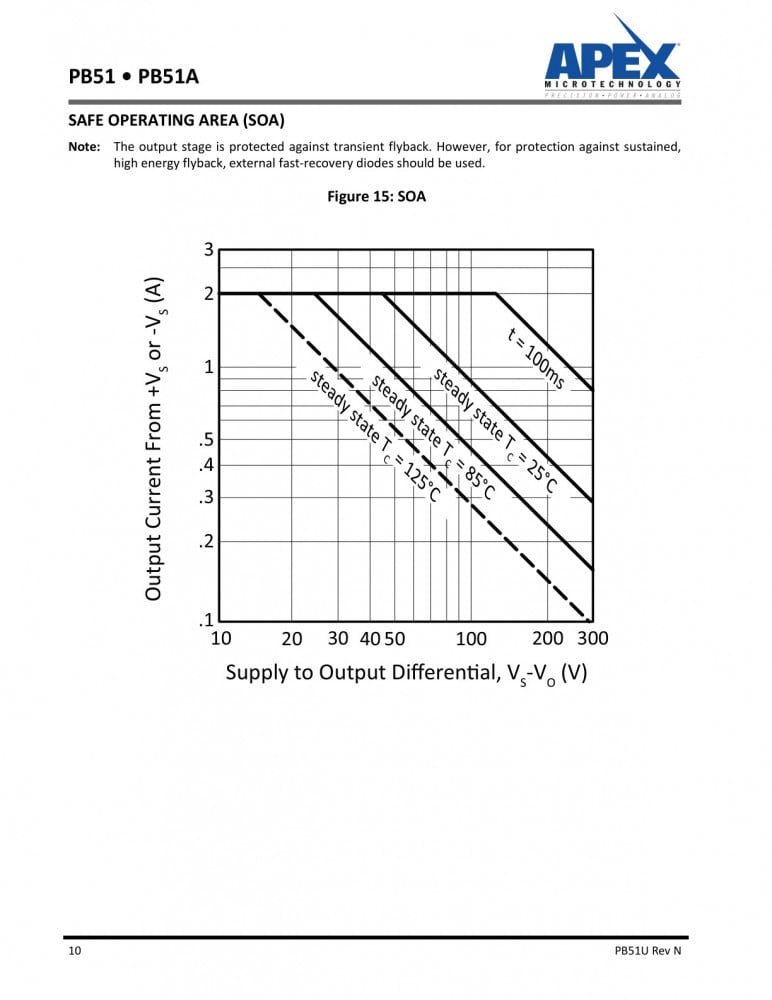 APEX PB51 datasheet page 10