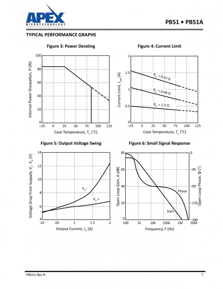 APEX PB51 datasheet page 7
