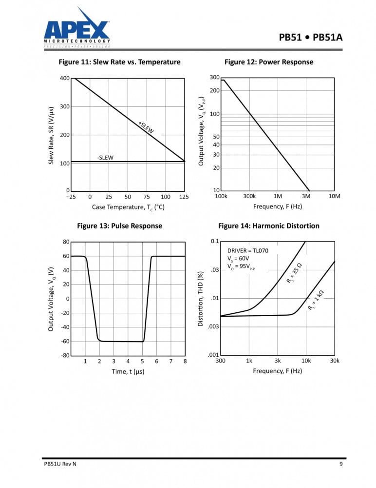 APEX PB51 datasheet page 9