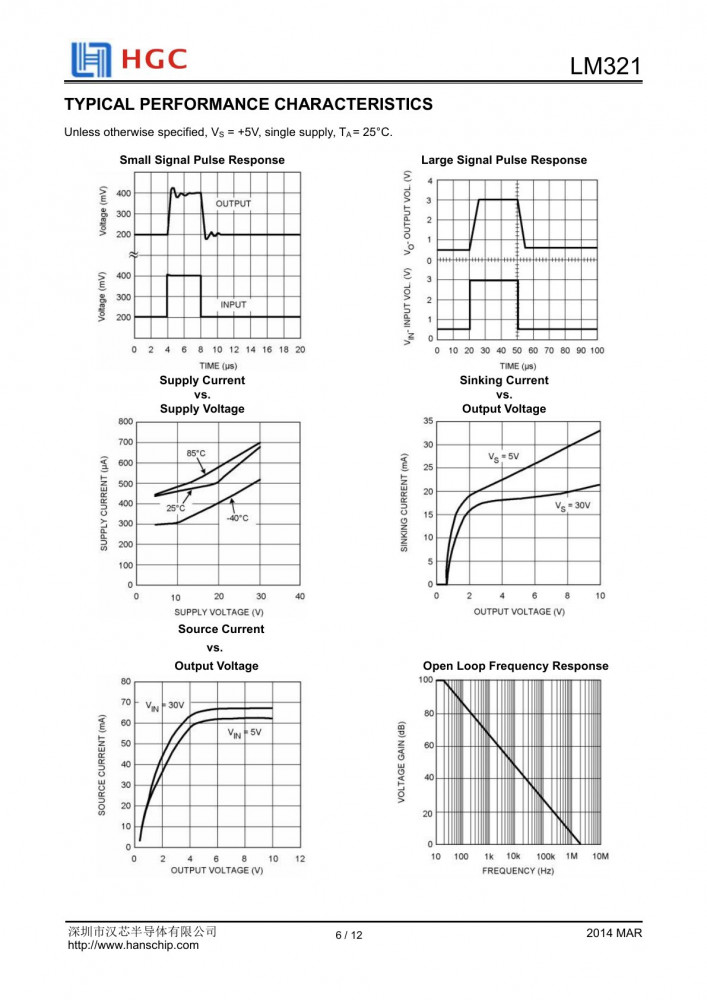 LM321IDBVRG datasheet page 6