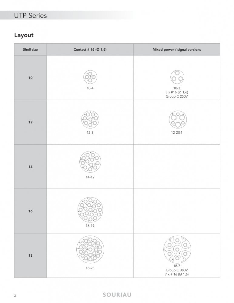 UTP Series documentation page 2