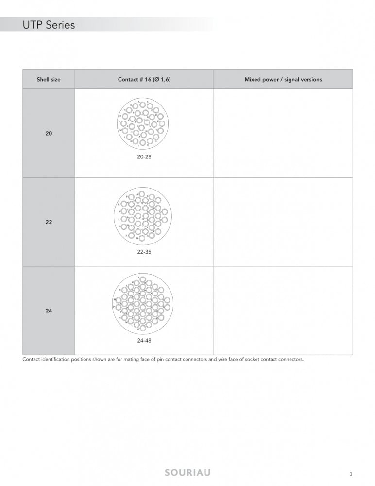UTP Series documentation page 3