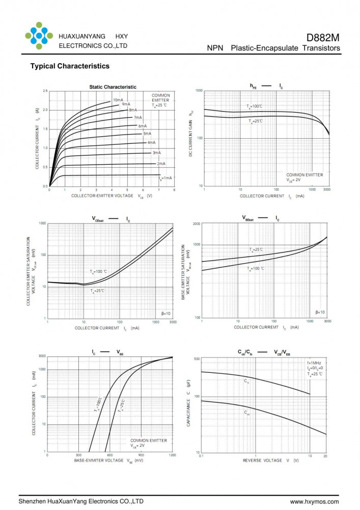 D882M datasheet page 2