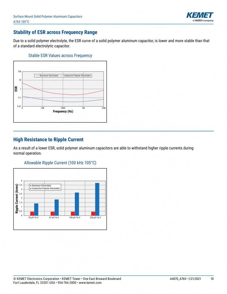 KEMET A765 datasheet page 10