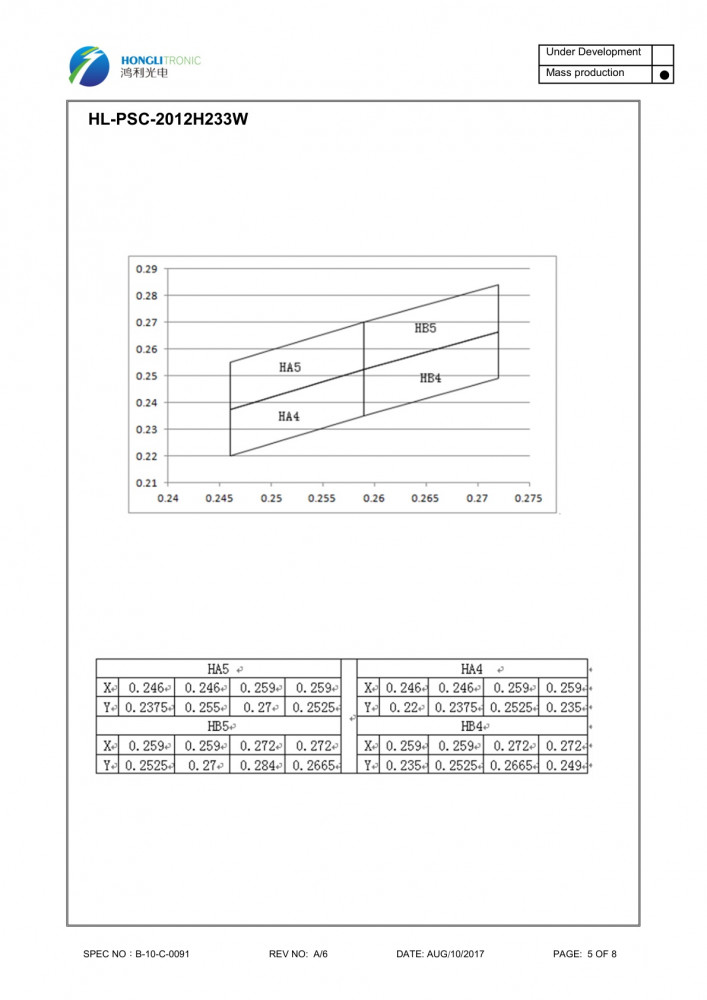 HL-PSC-2012H233W datasheet page 5