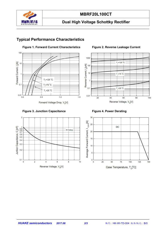 MBRF20L100CT datasheet page 2