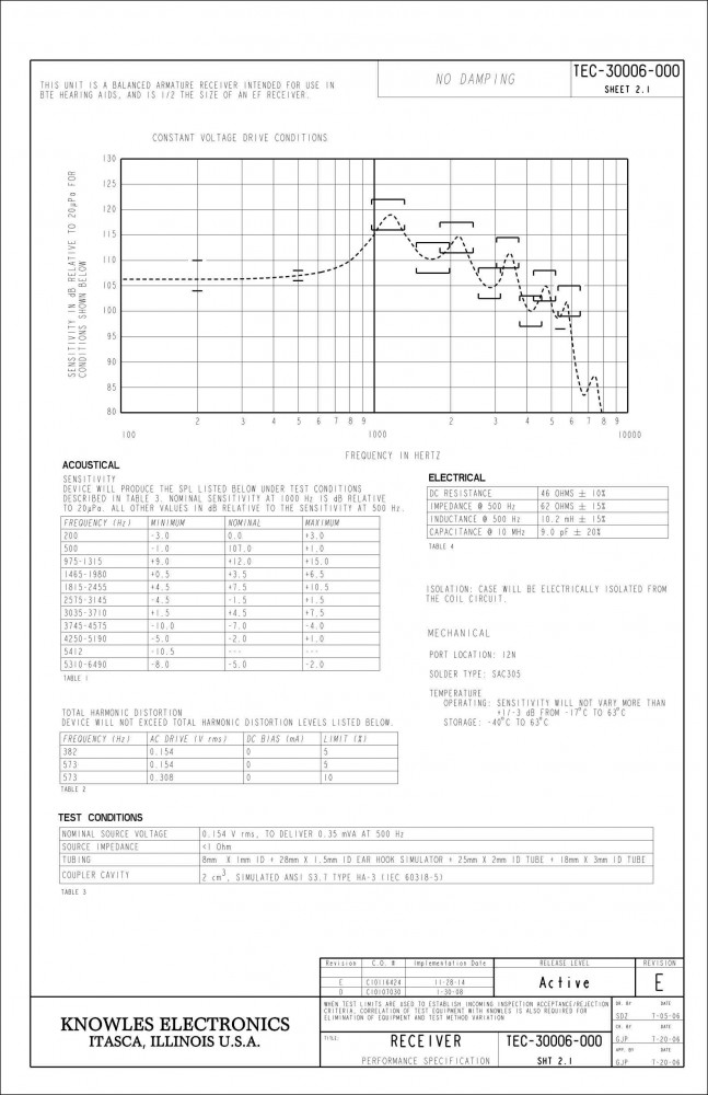 Knowles receiver performance specification page 2