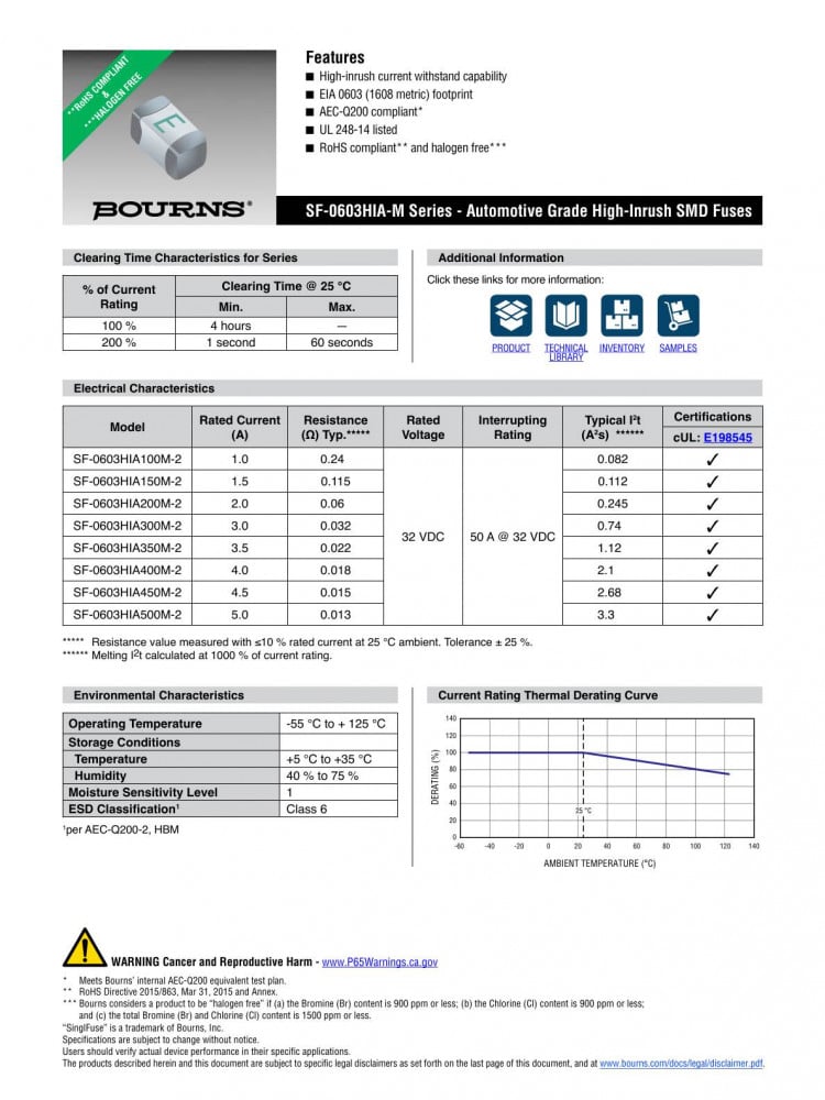 Bourns SF-0603HIA-M datasheet page 1
