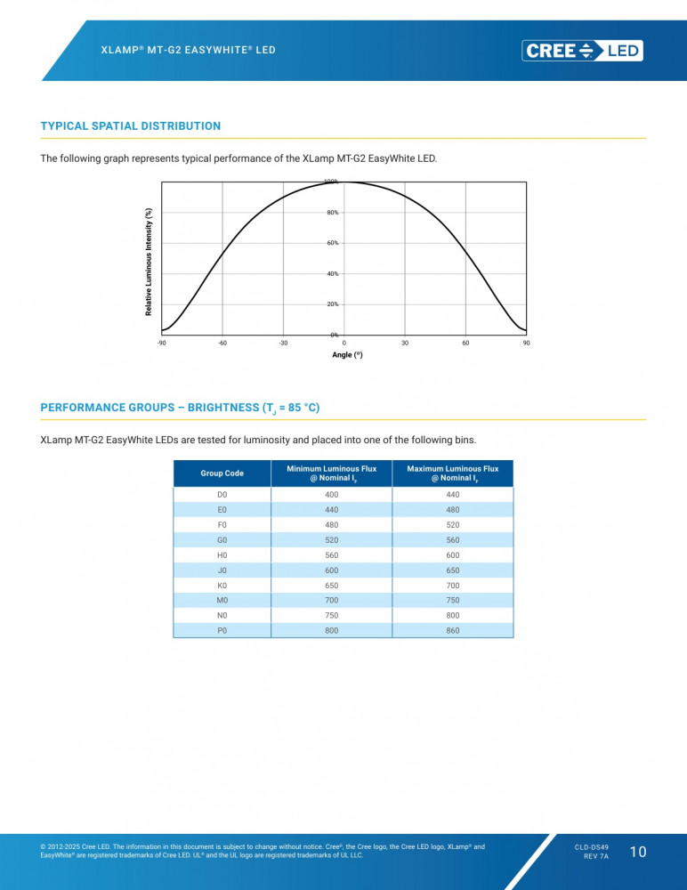 MT-G2 datasheet page 10