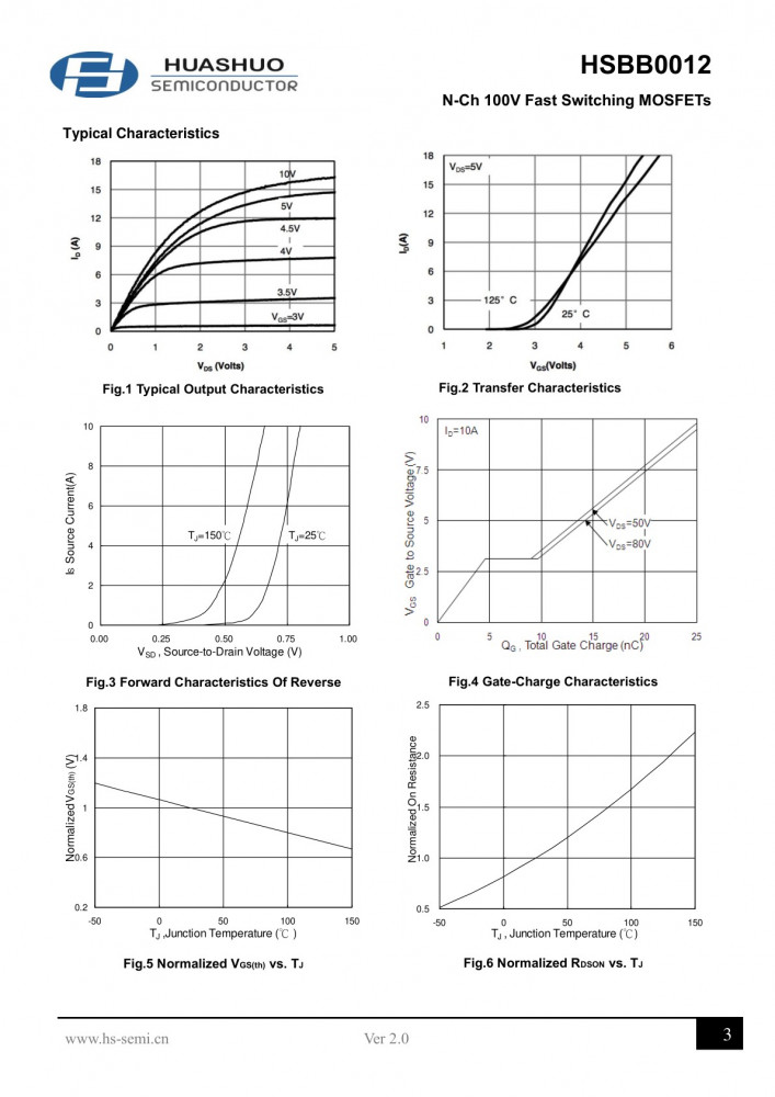 HSBB0012 datasheet page 3