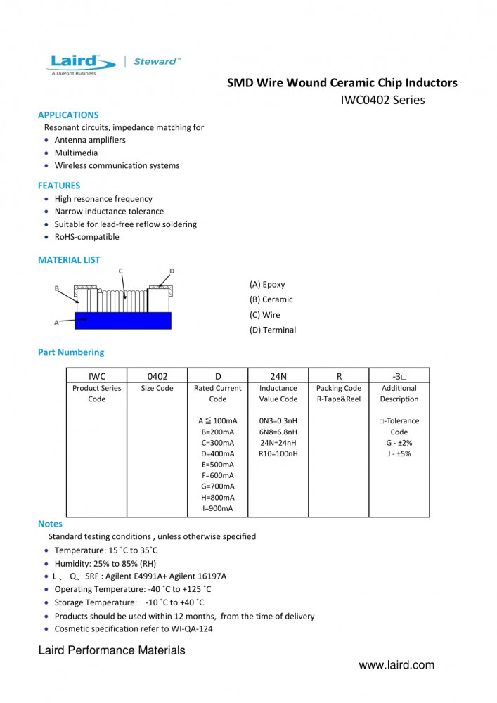 IWC0402 series datasheet page 1
