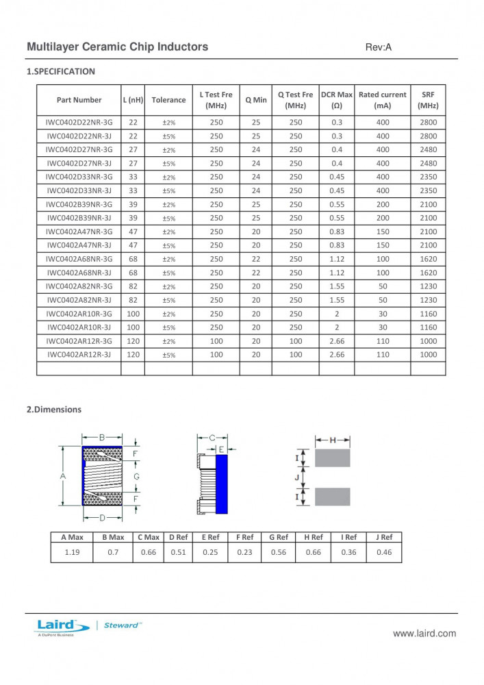 IWC0402 series datasheet page 3