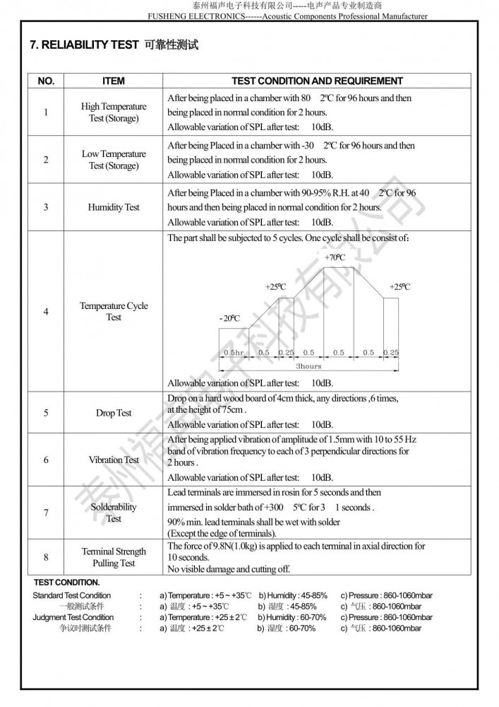 FUET-1580-12 specification page 6