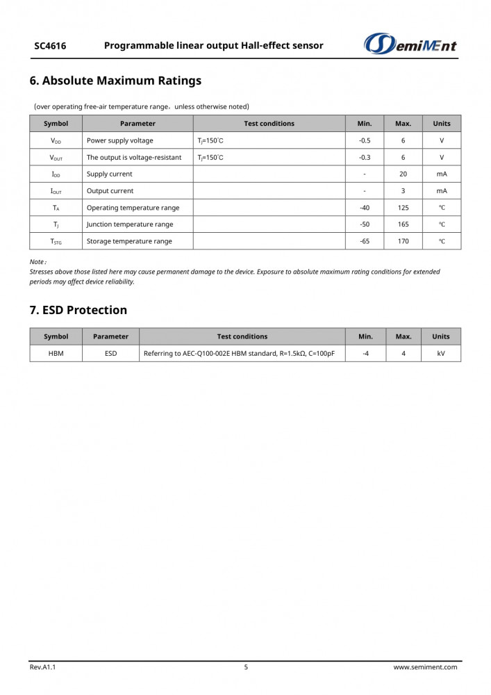 SC4616 datasheet page 5