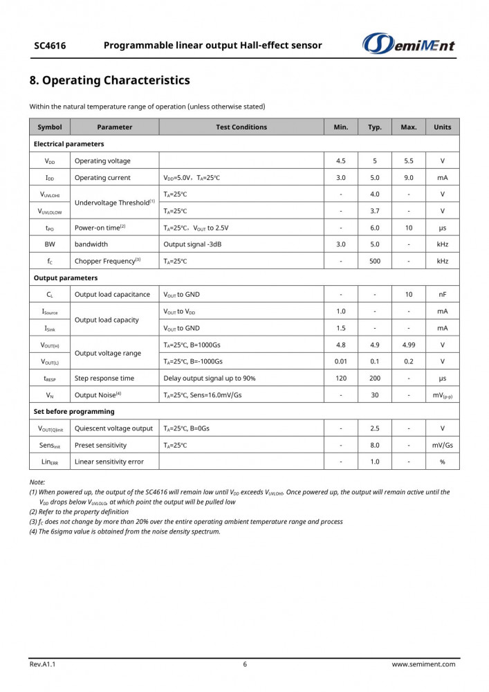 SC4616 datasheet page 6