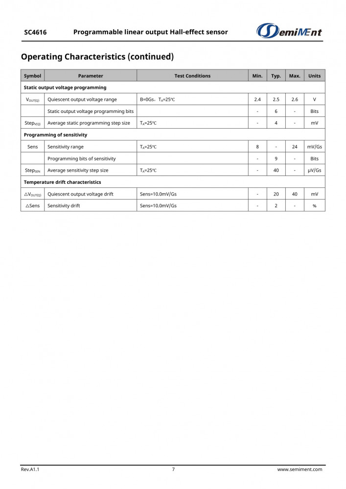 SC4616 datasheet page 7