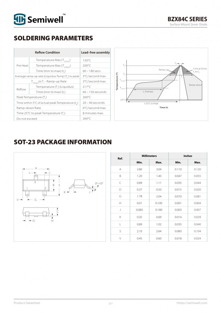 BZX84C8V2 datasheet page 5