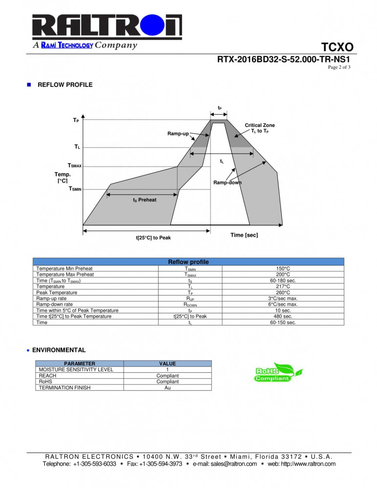RTX-2016BD32-S-52.000-TR-NS1 datasheet page 2